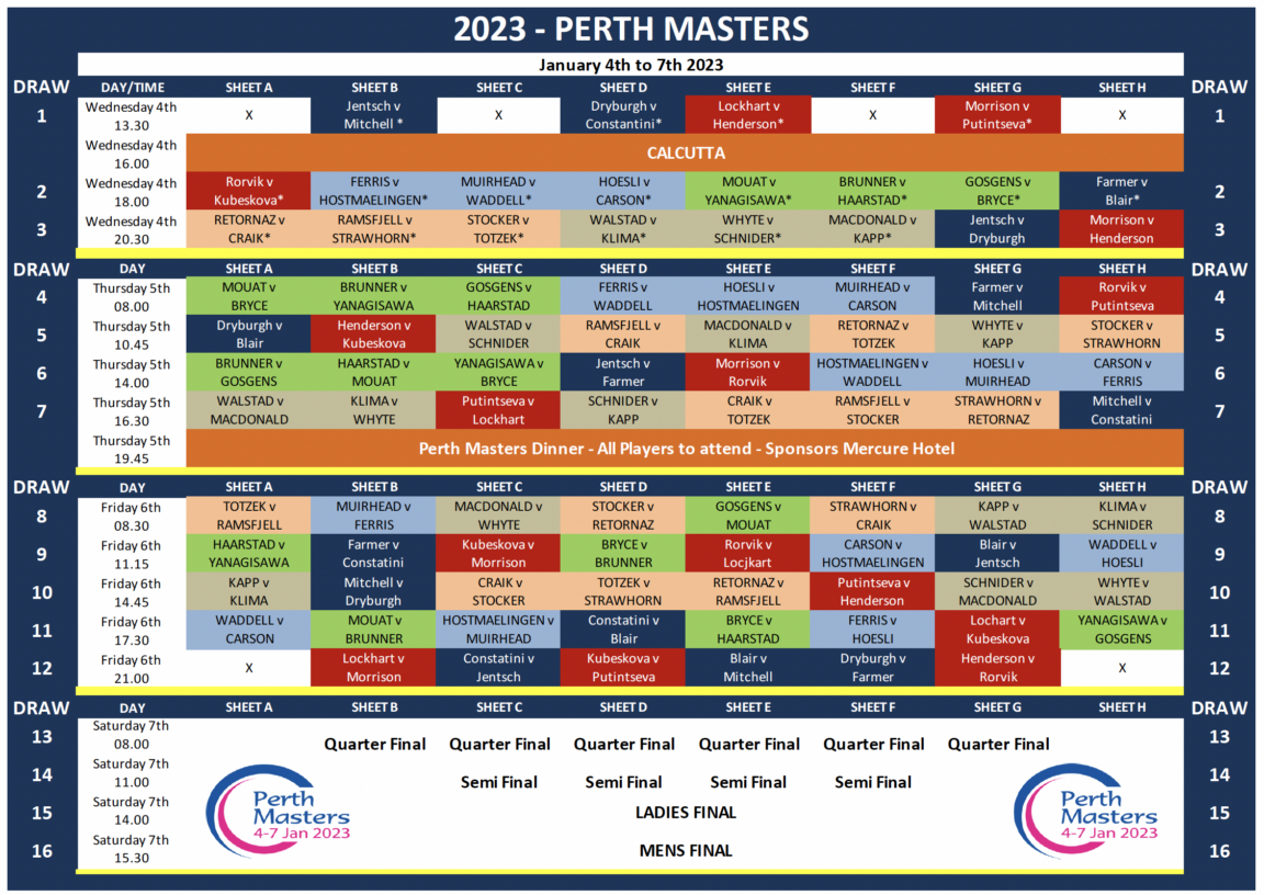 Draw 2023 | Mercure Perth Masters